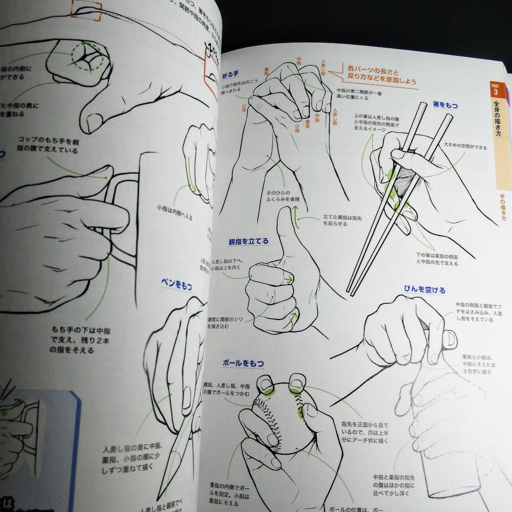 How to Draw 360 degree Manga Character Dessin – Otaku.co.uk